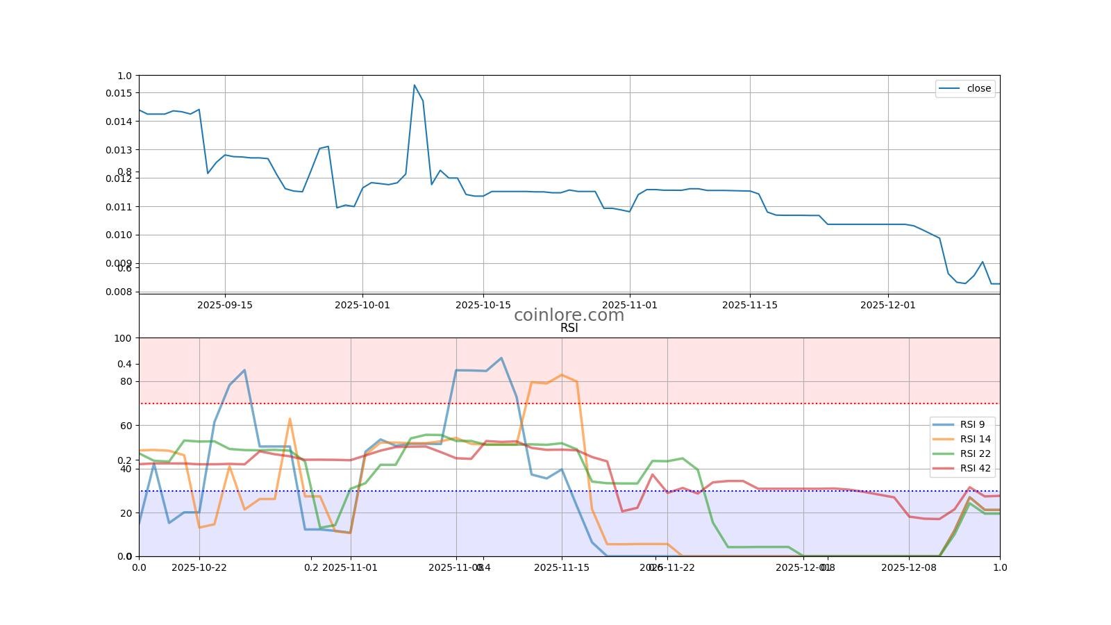 Crypto Cavemen RSI indicator