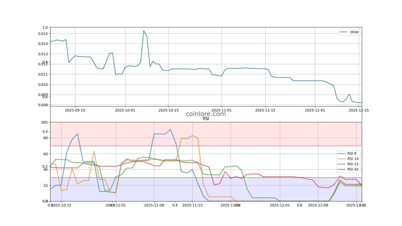 Crypto Cavemen RSI indicator
