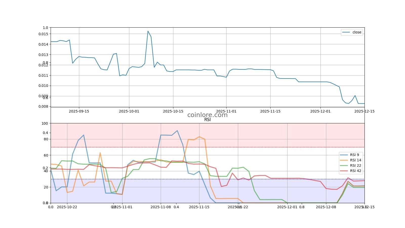 Crypto Cavemen RSI indicator