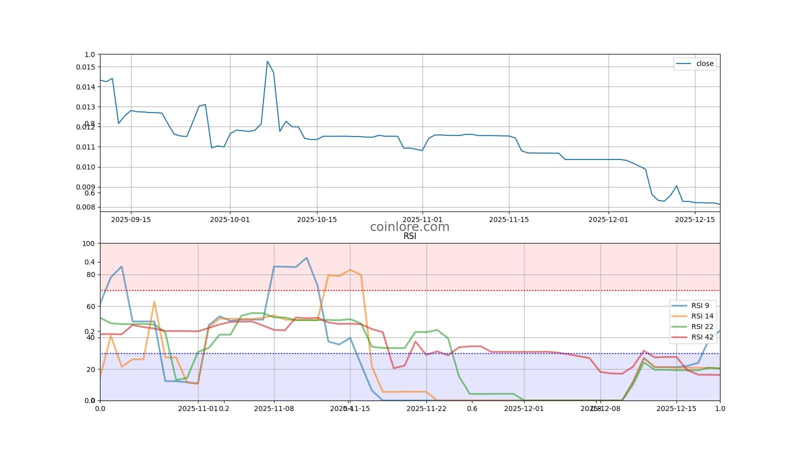 Crypto Cavemen RSI indicator