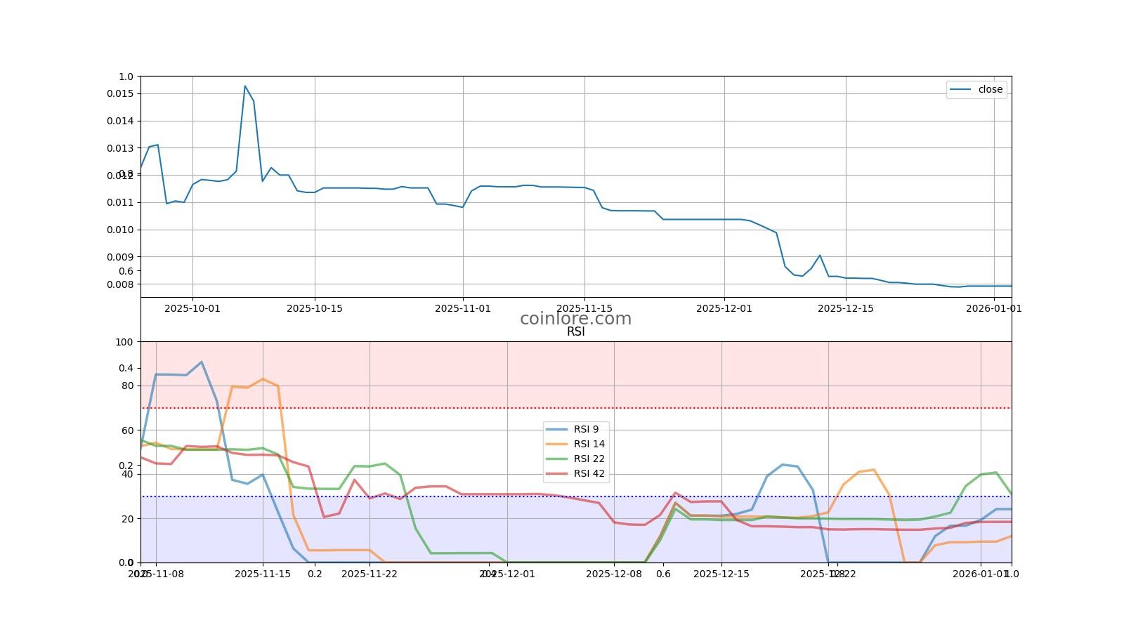 Crypto Cavemen RSI indicator