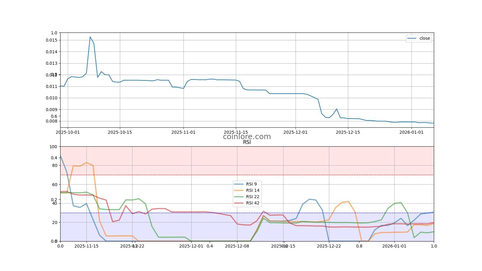 Crypto Cavemen RSI indicator