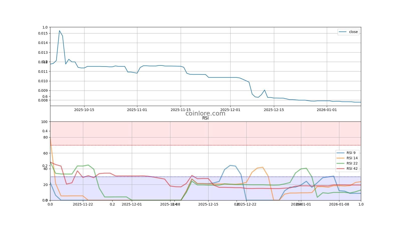 Crypto Cavemen RSI indicator