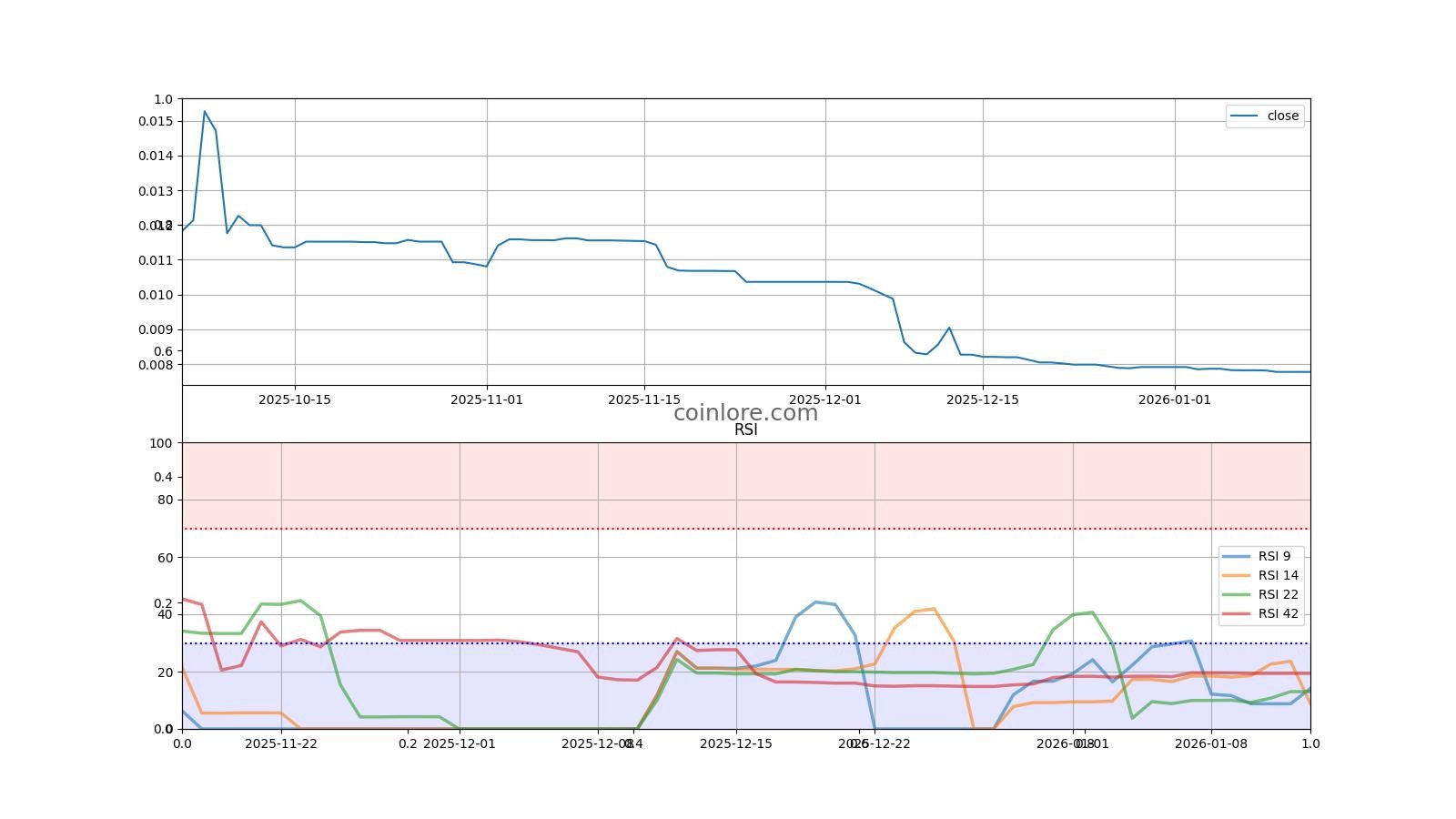 Crypto Cavemen RSI indicator