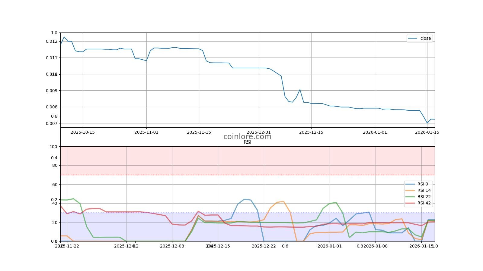 Crypto Cavemen RSI indicator
