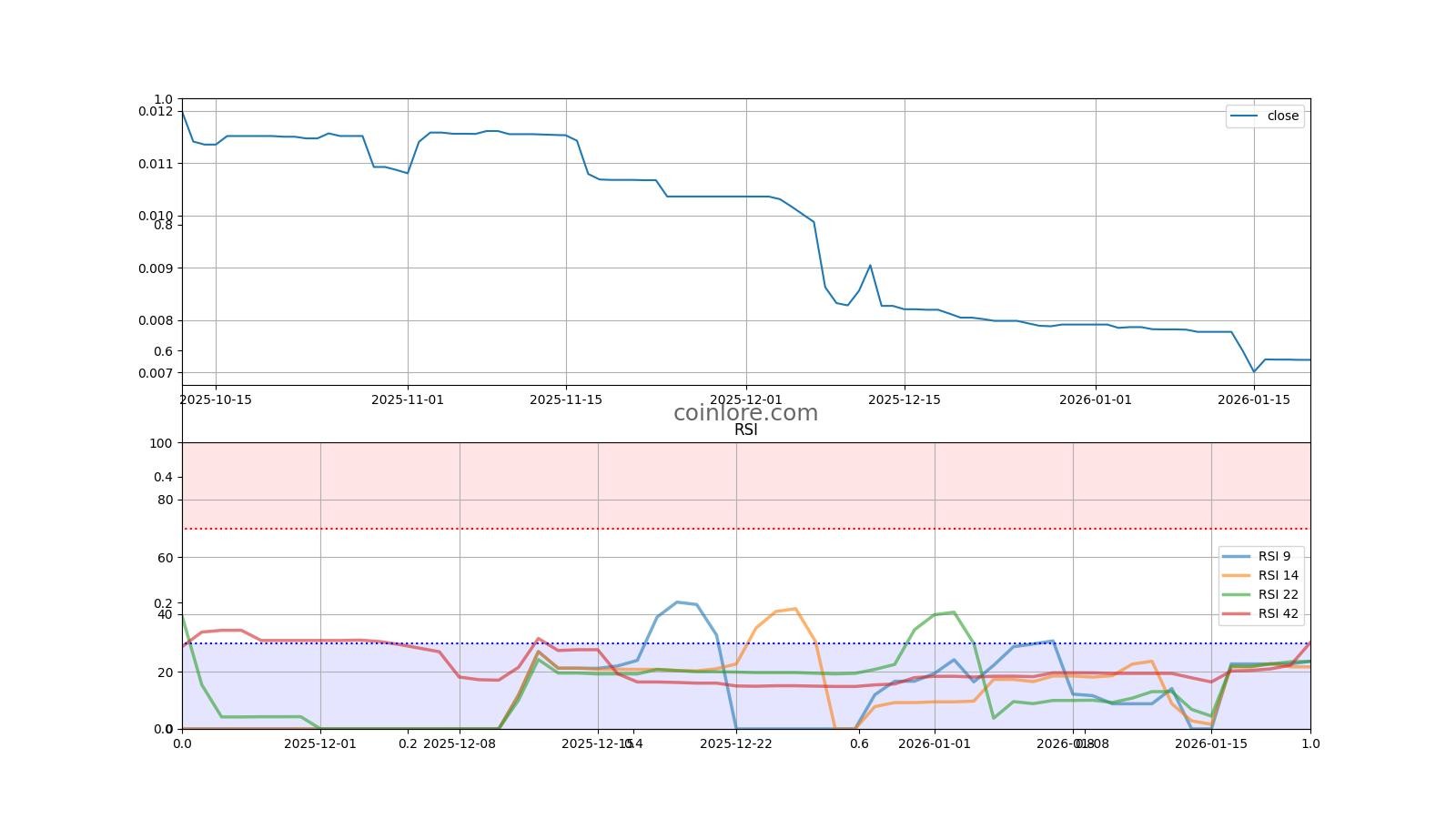 Crypto Cavemen RSI indicator