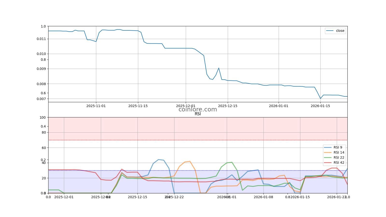 Crypto Cavemen RSI indicator