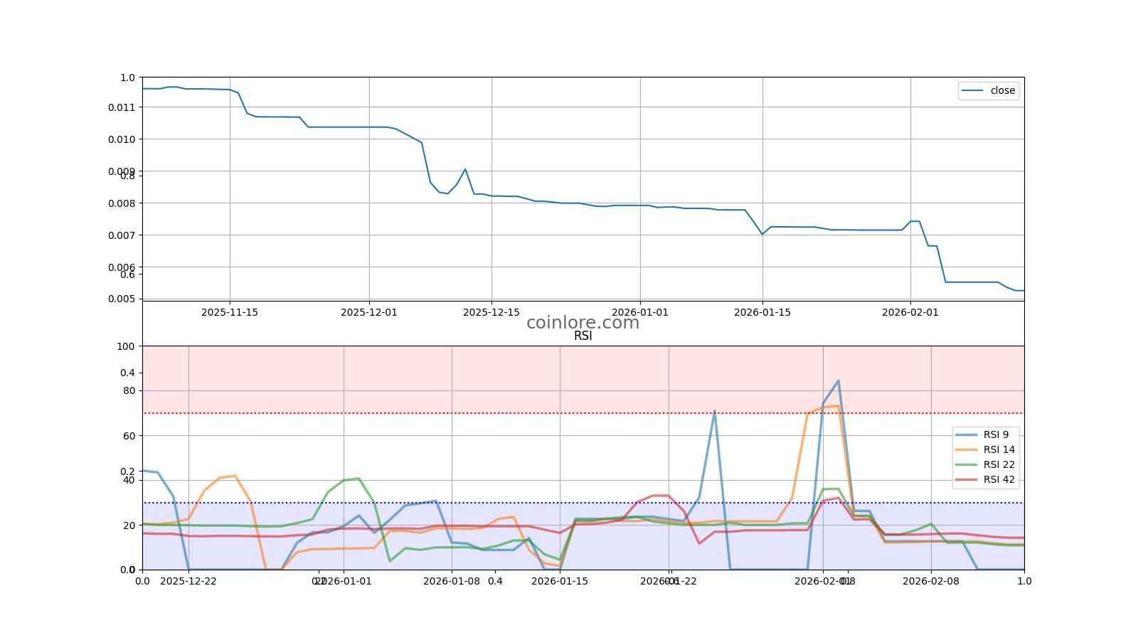 Crypto Cavemen RSI indicator