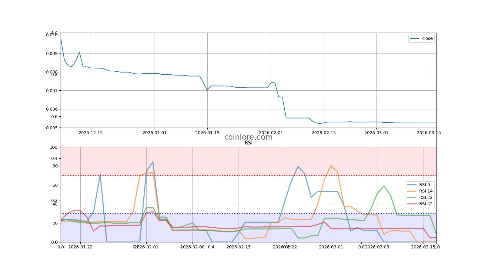 Crypto Cavemen RSI indicator