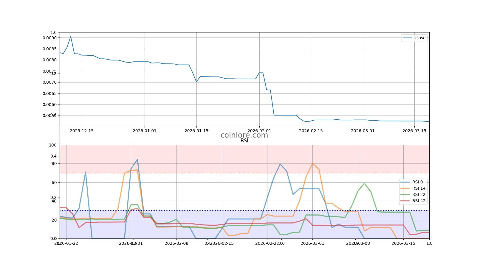 Crypto Cavemen RSI indicator