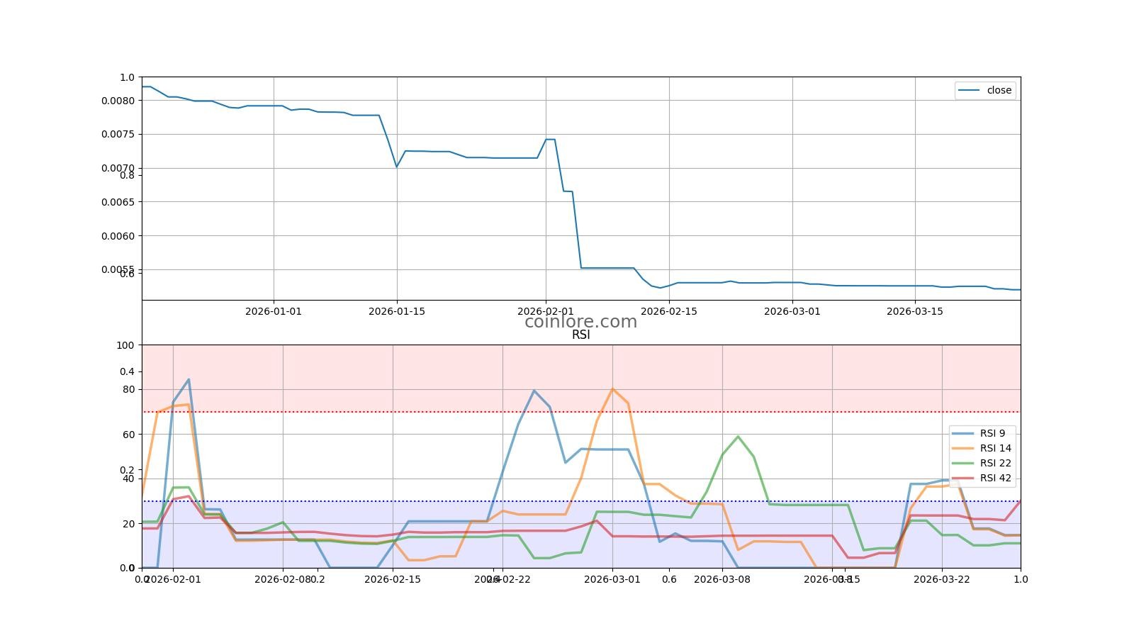 Crypto Cavemen RSI indicator