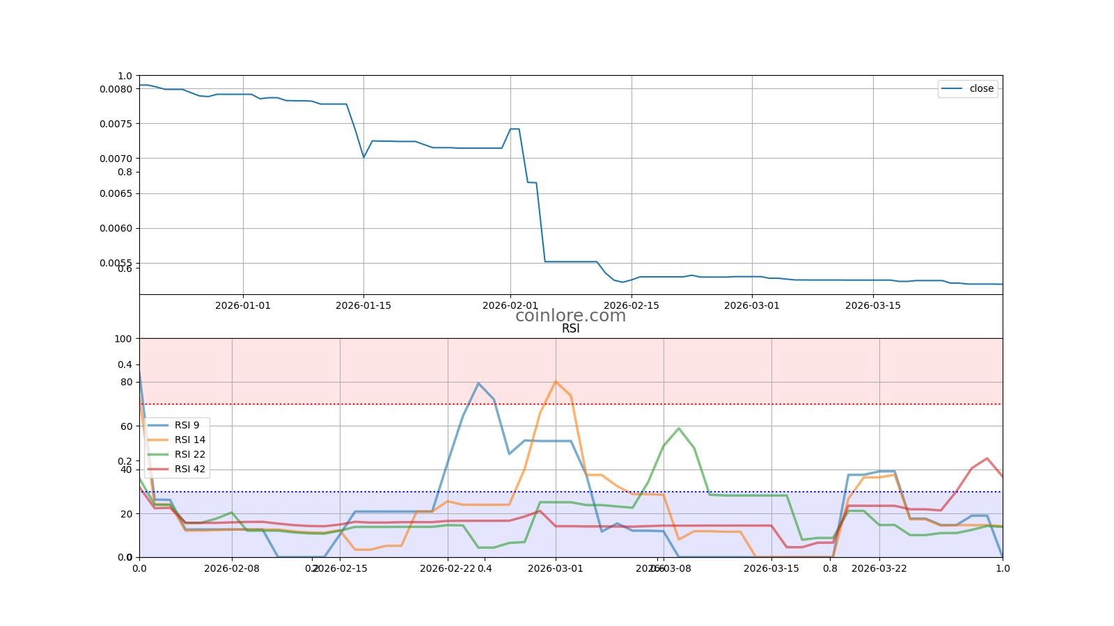 Crypto Cavemen RSI indicator
