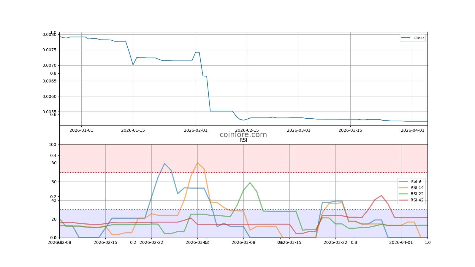 Crypto Cavemen RSI indicator
