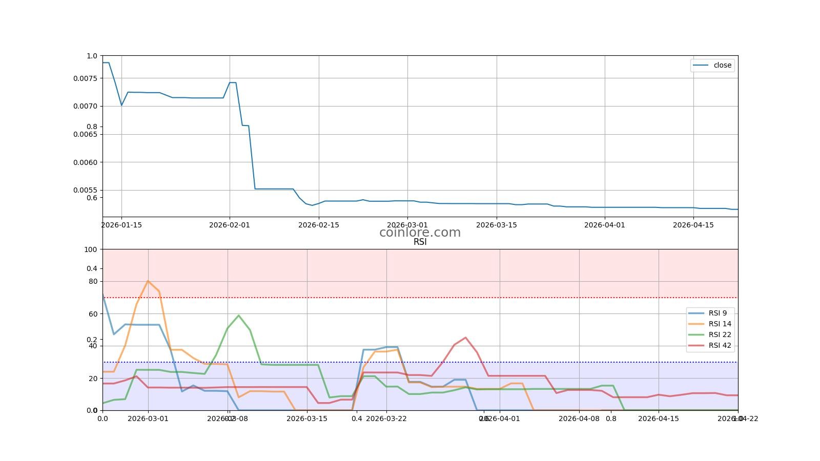 Crypto Cavemen RSI indicator