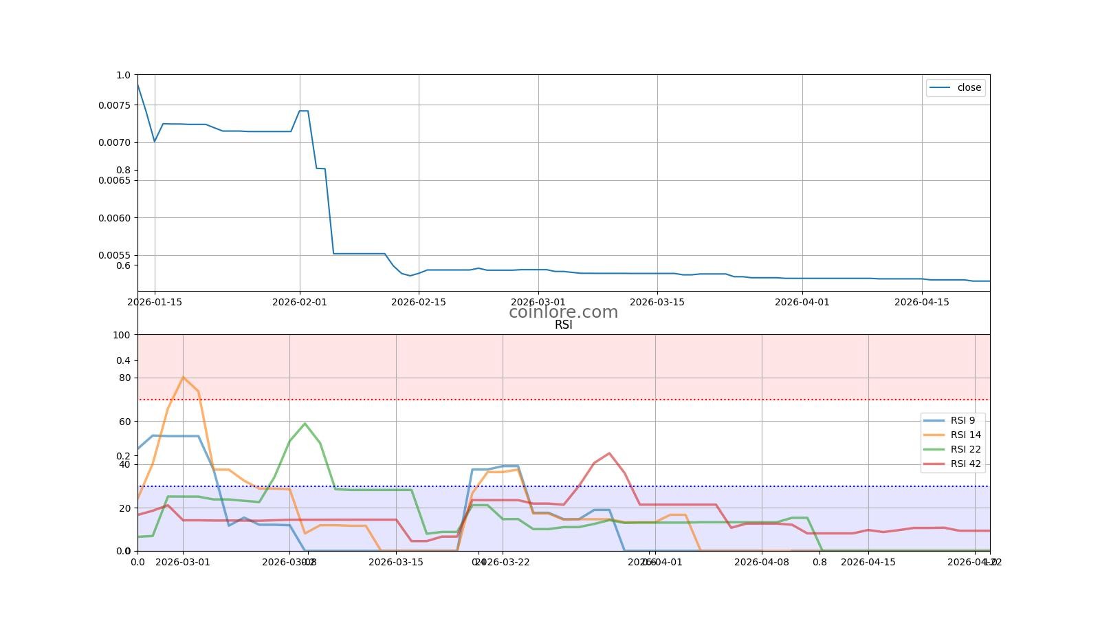 Crypto Cavemen RSI indicator