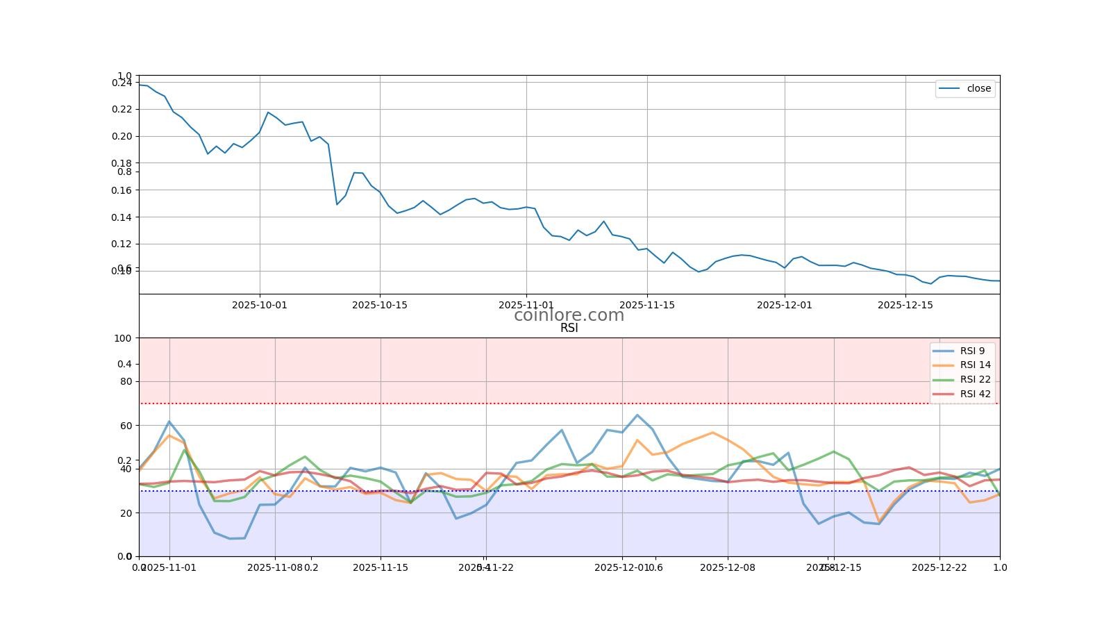 クリプトドットコムチェーン RSI indicator