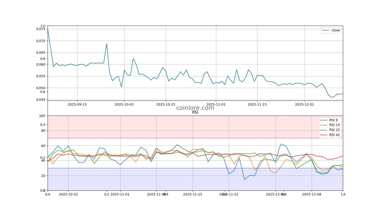 Crypto Emergency RSI indicator