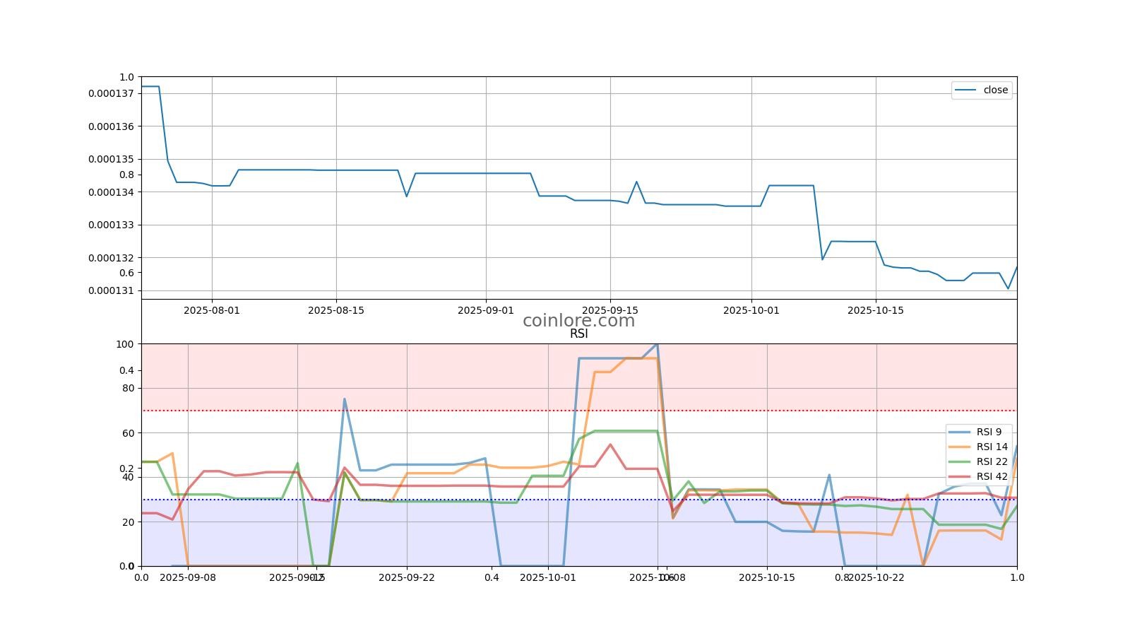 Crypto Fight Club RSI indicator