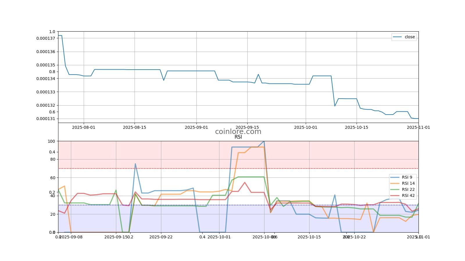 Crypto Fight Club RSI indicator