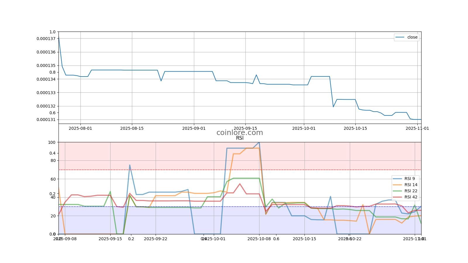 Crypto Fight Club RSI indicator
