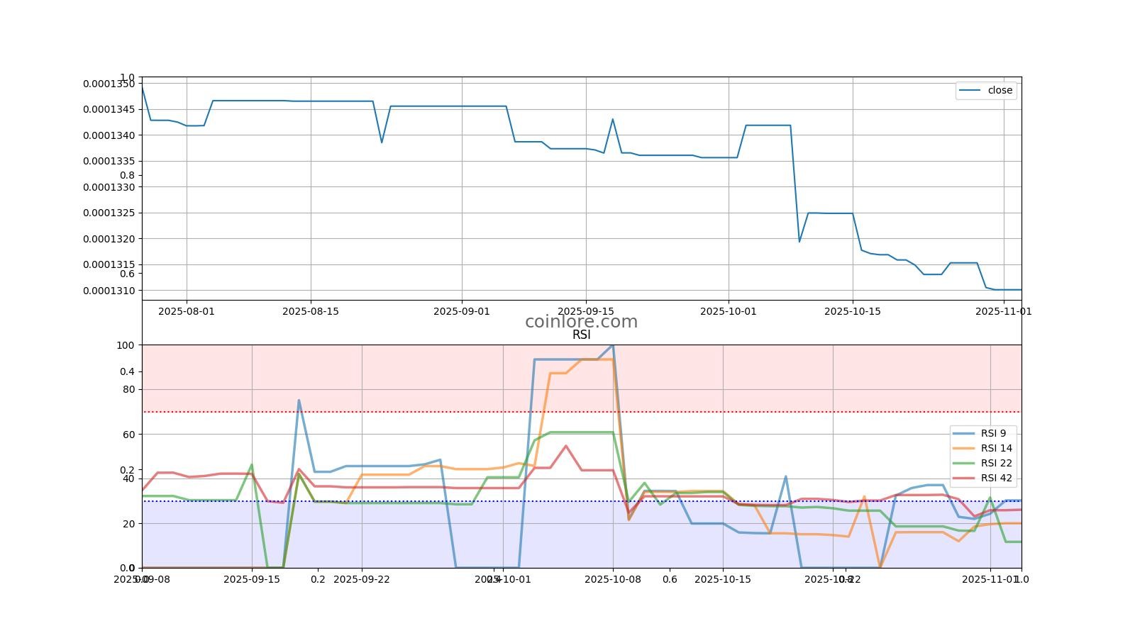 Crypto Fight Club RSI indicator