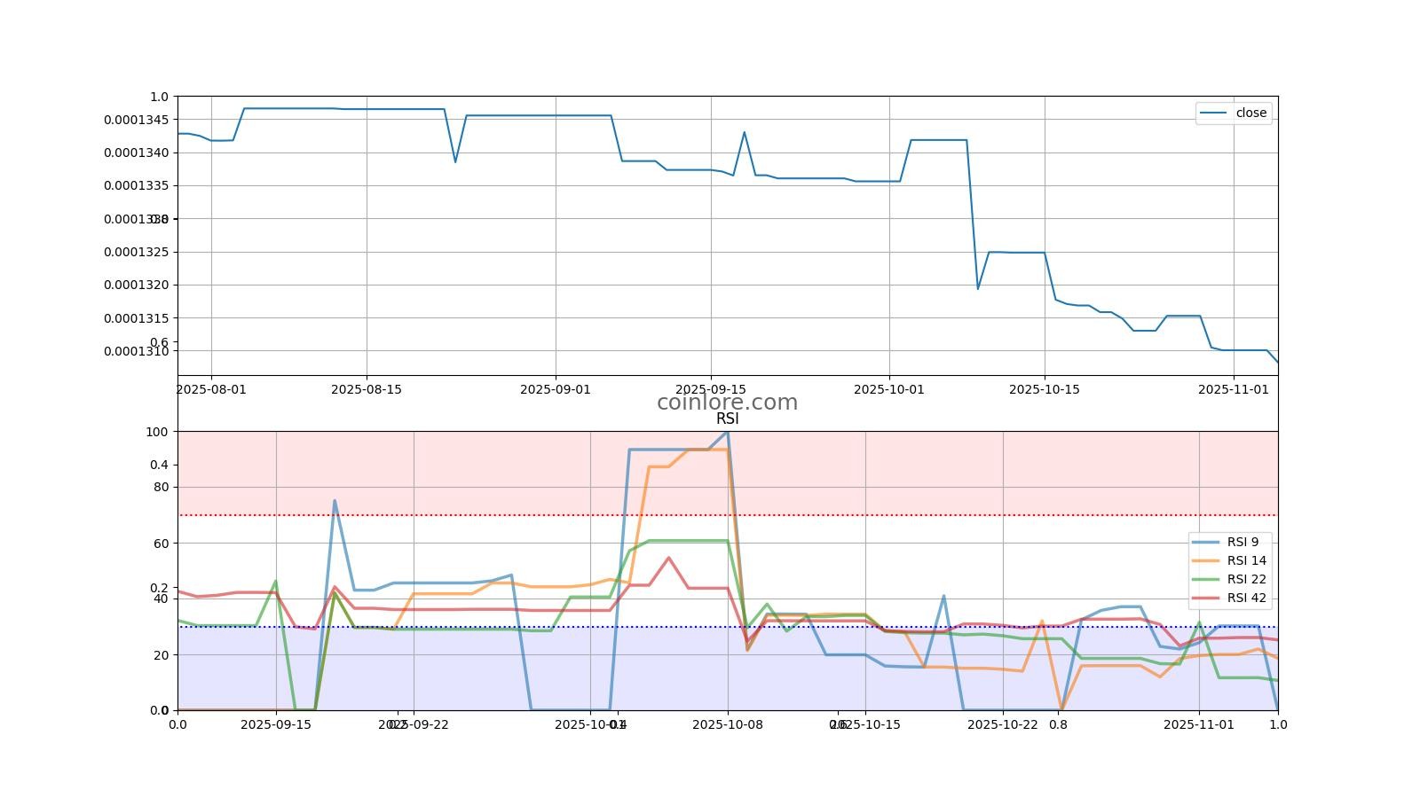 Crypto Fight Club RSI indicator