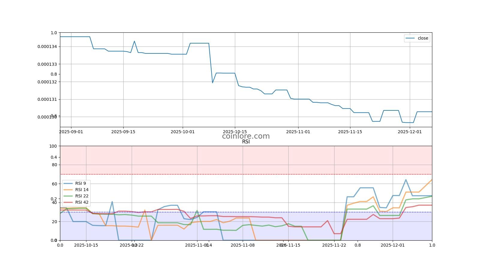 Crypto Fight Club RSI indicator