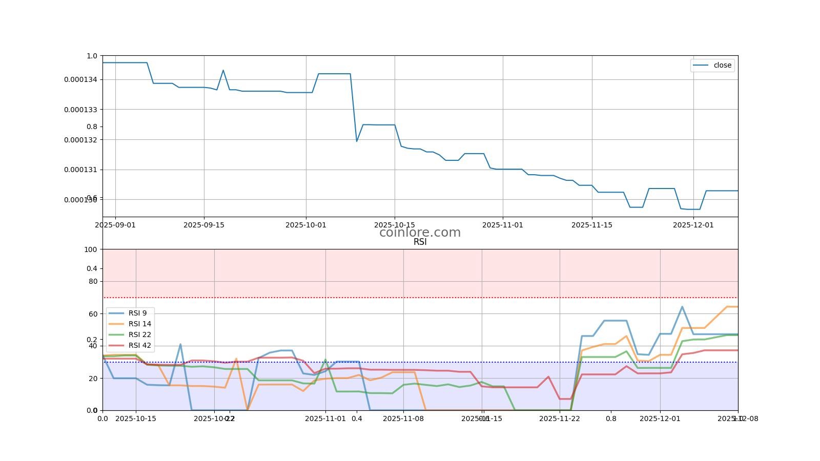 Crypto Fight Club RSI indicator