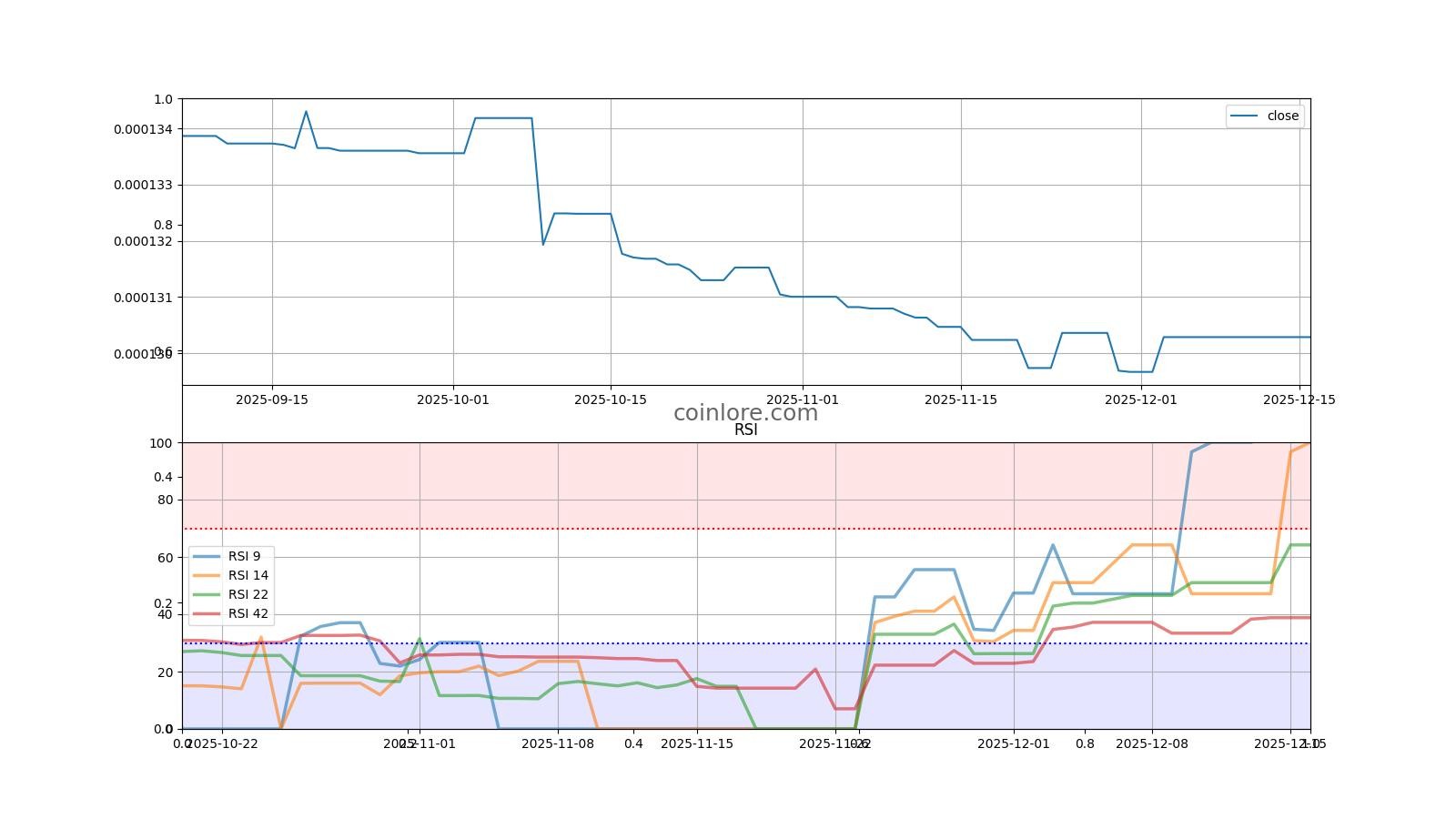 Crypto Fight Club RSI indicator