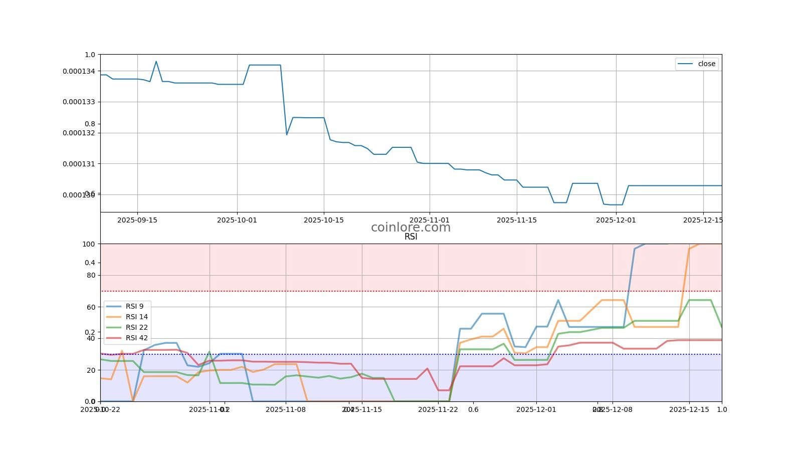 Crypto Fight Club RSI indicator