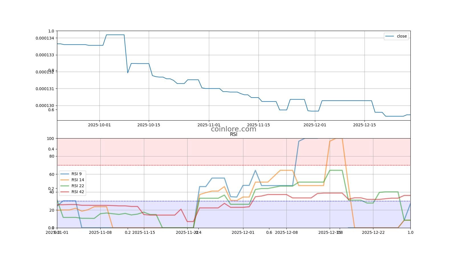 Crypto Fight Club RSI indicator