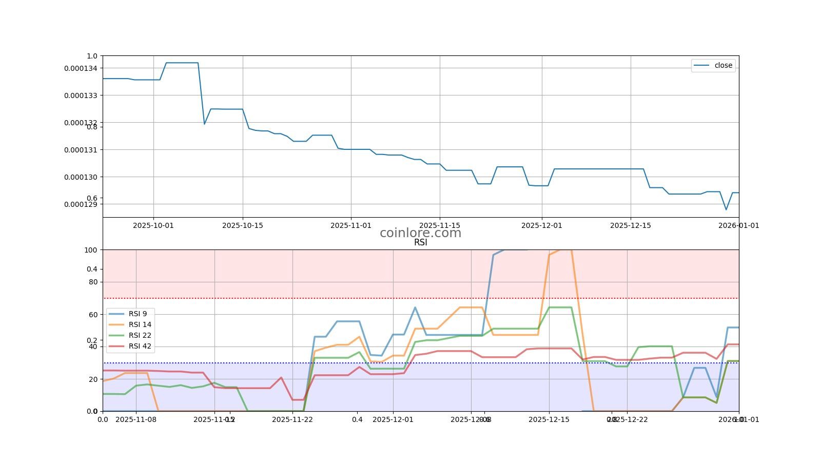Crypto Fight Club RSI indicator