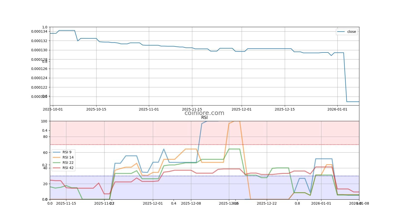 Crypto Fight Club RSI indicator