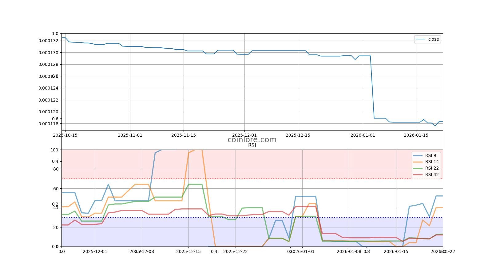 Crypto Fight Club RSI indicator