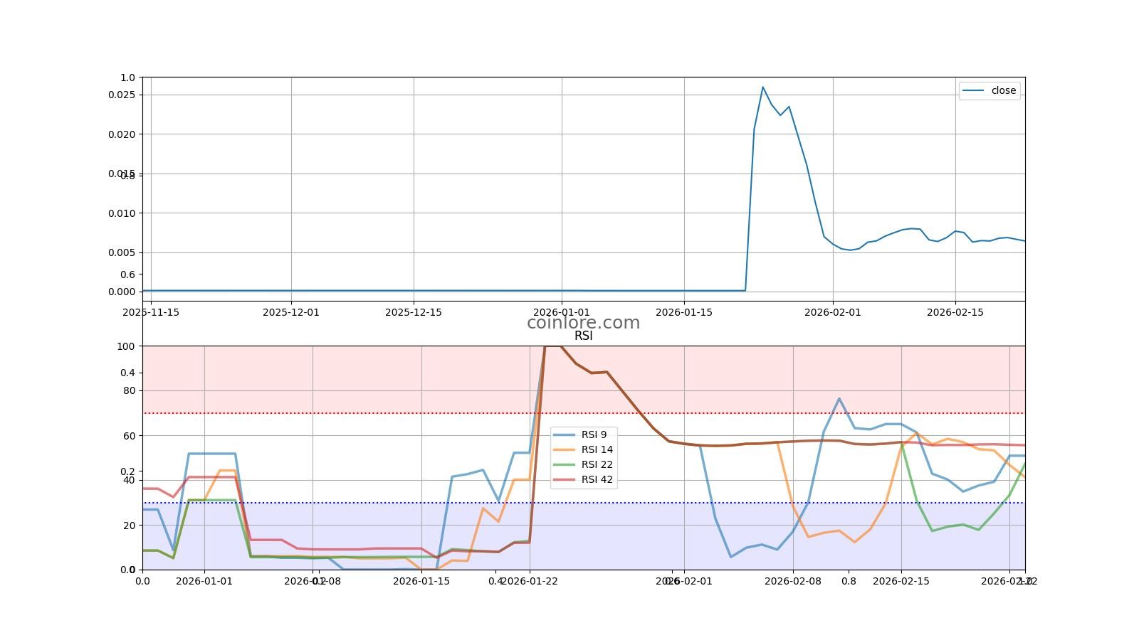 Crypto Fight Club RSI indicator