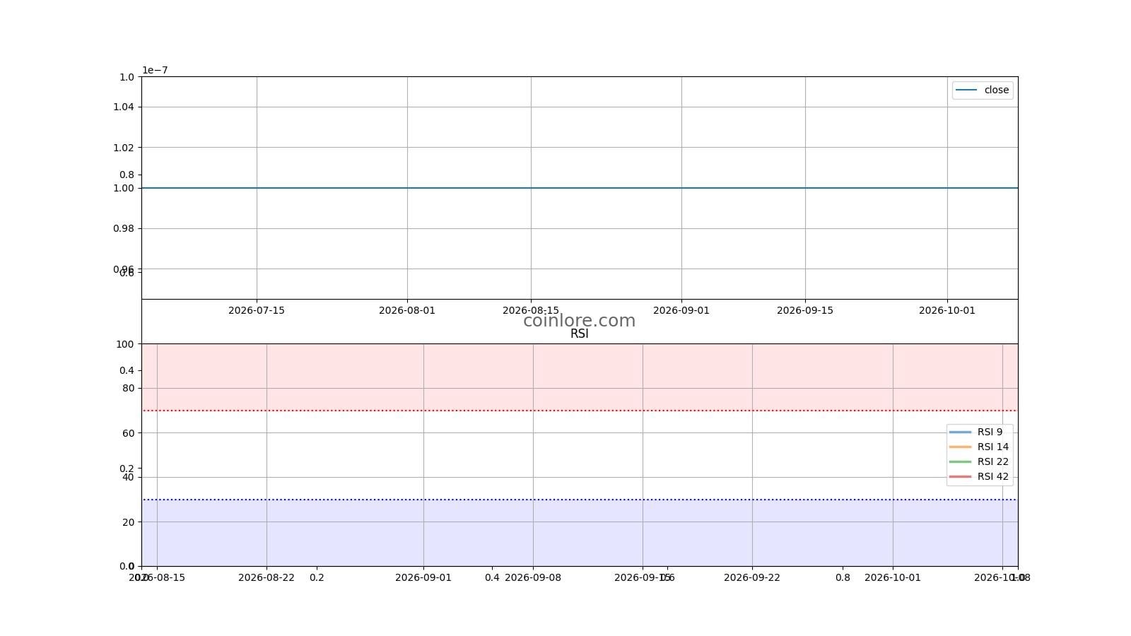 Crypto Pump Meme RSI indicator