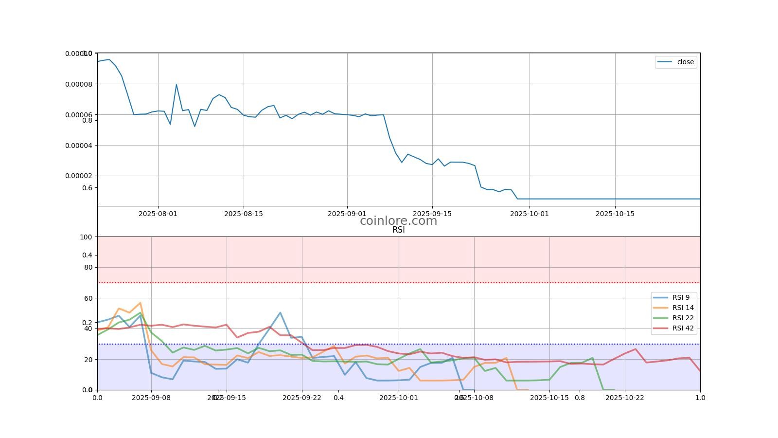 Crypto Samurai RSI indicator