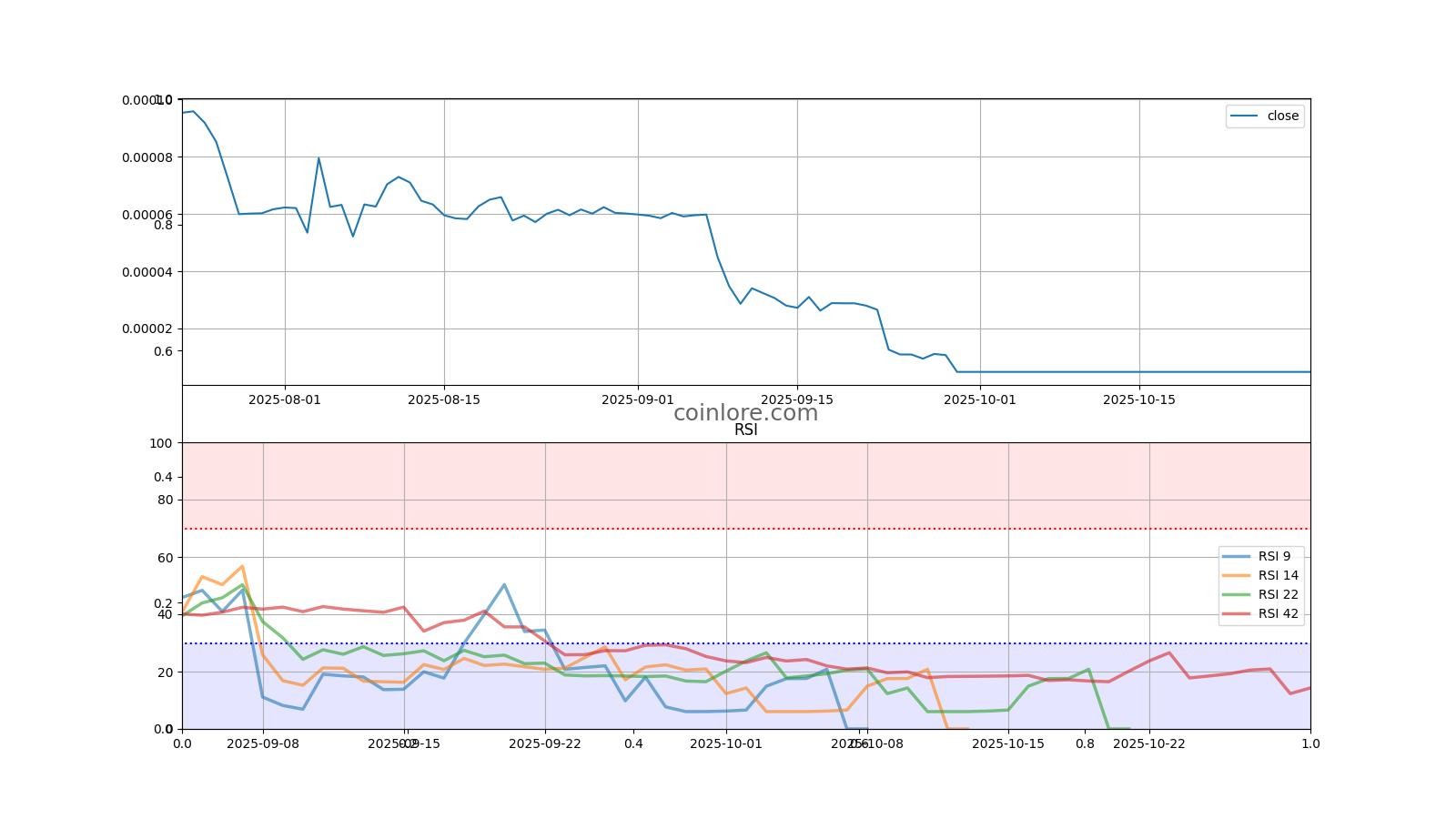 Crypto Samurai RSI indicator
