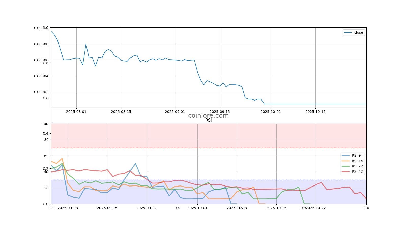 Crypto Samurai RSI indicator