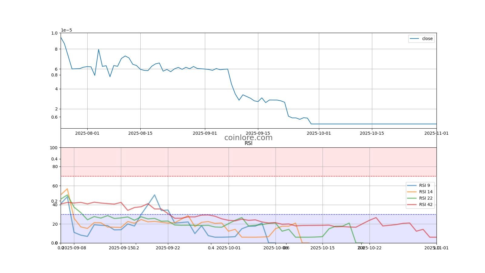 Crypto Samurai RSI indicator