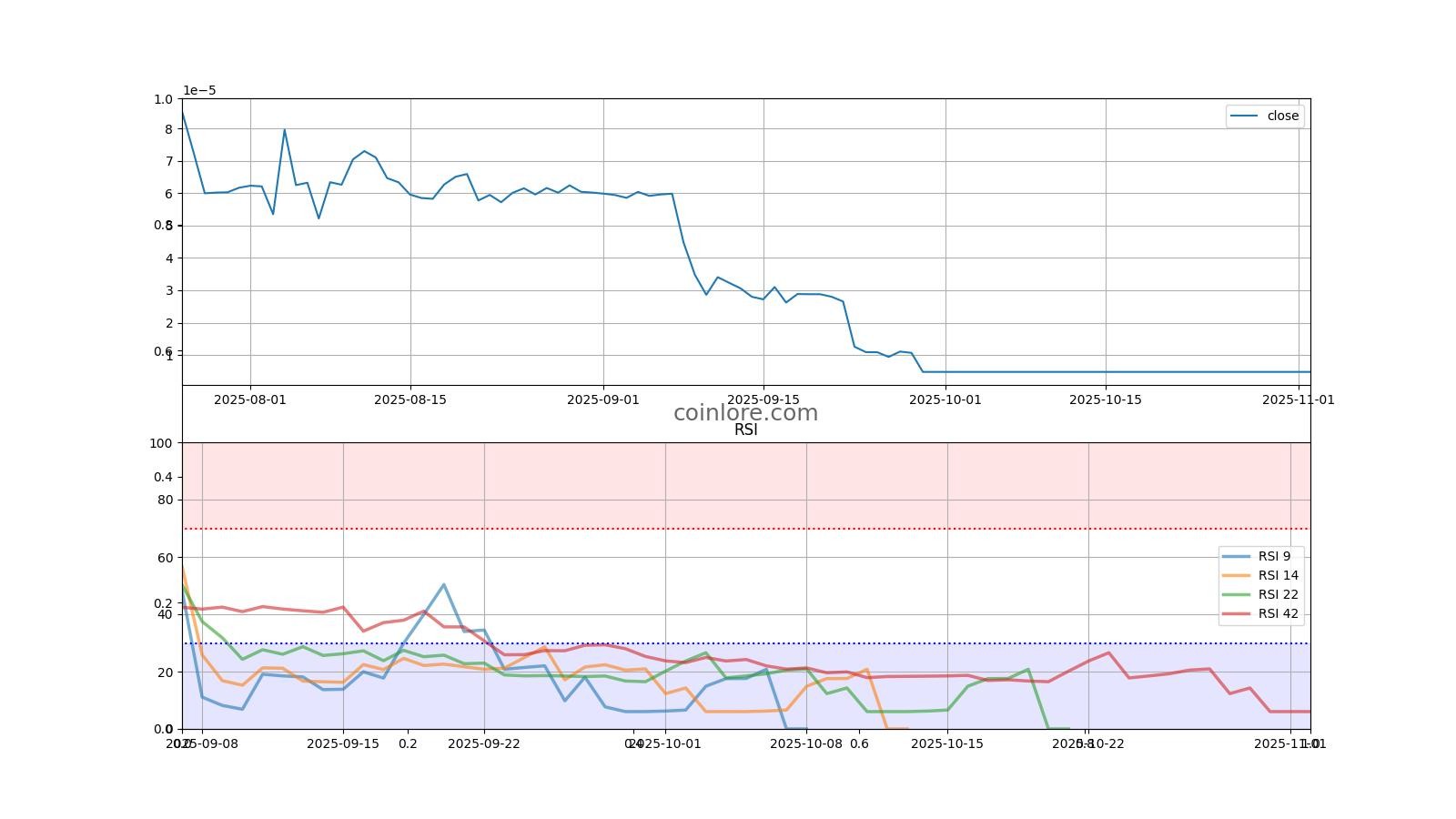 Crypto Samurai RSI indicator