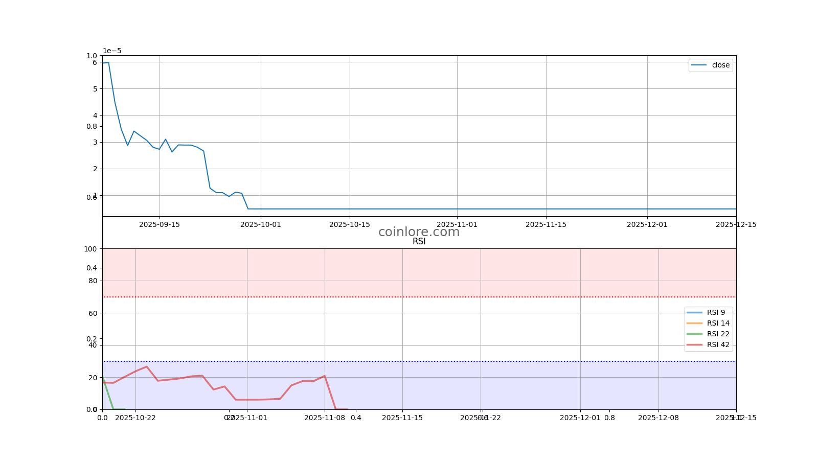 Crypto Samurai RSI indicator