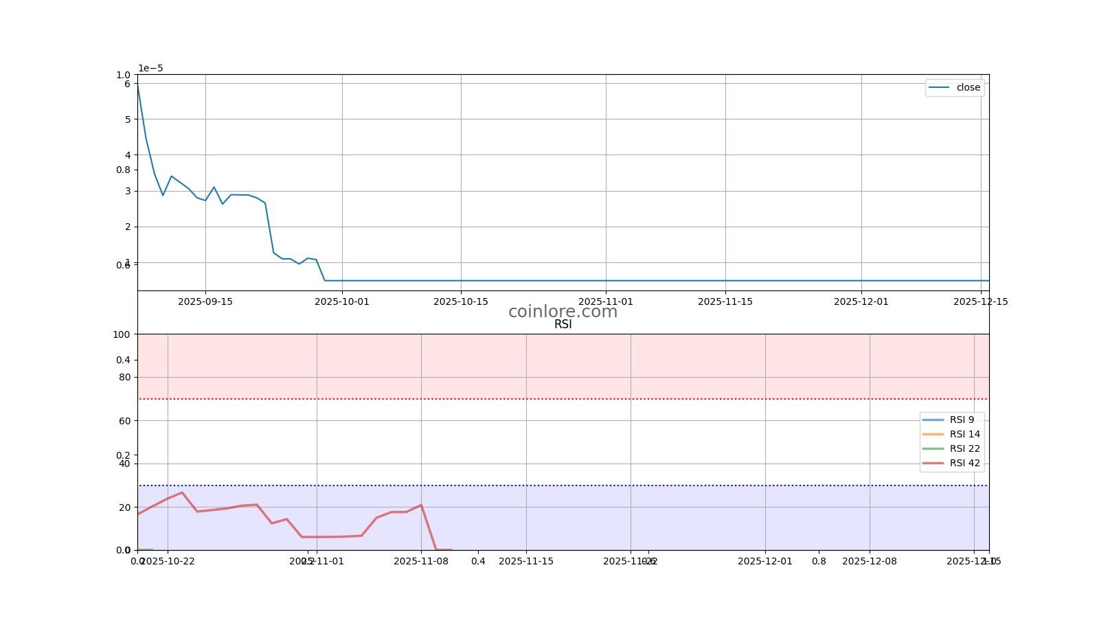 Crypto Samurai RSI indicator