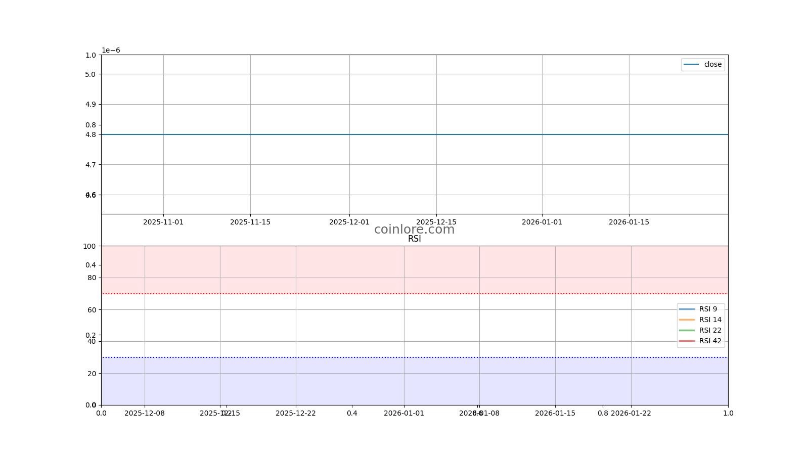 Crypto Samurai RSI indicator