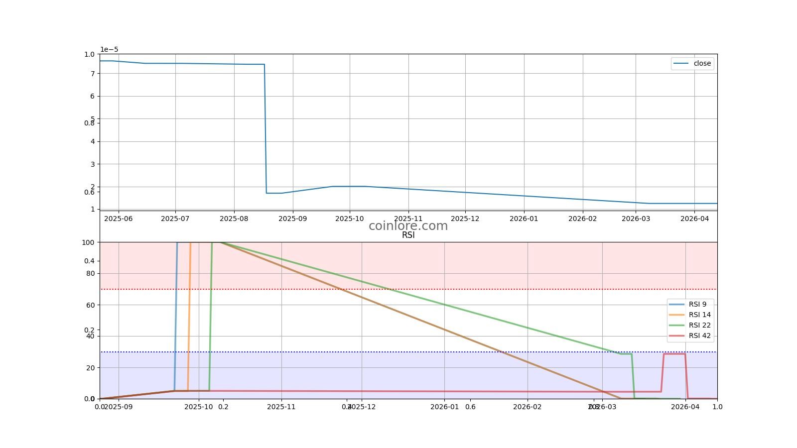 Crypto Tex RSI indicator