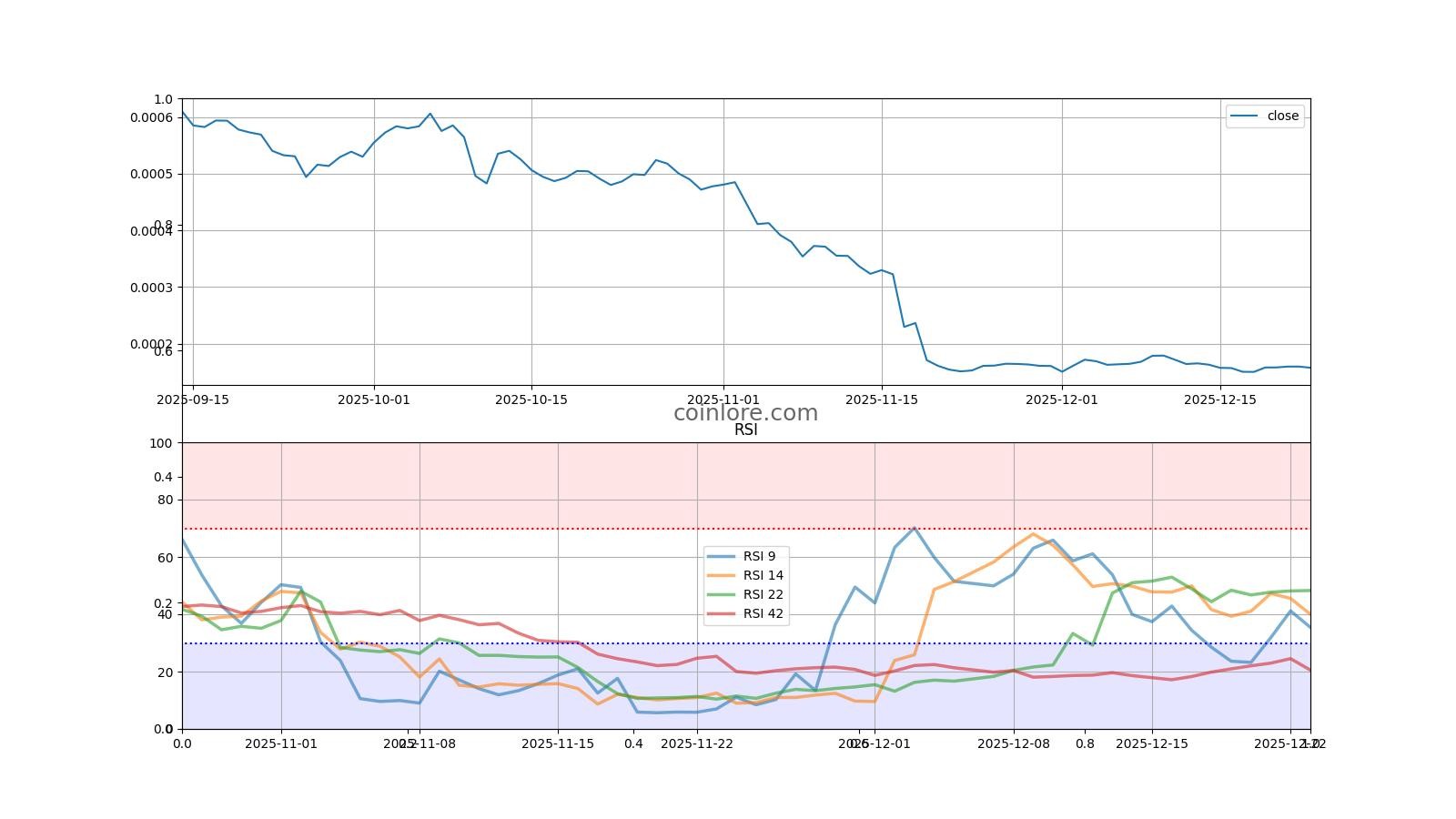 CryptoAI RSI indicator