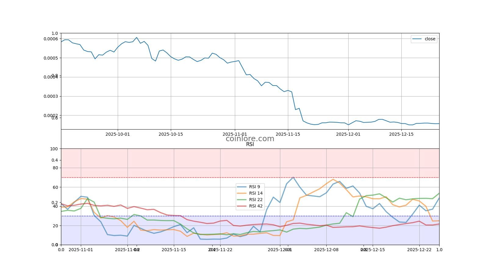 CryptoAI RSI indicator