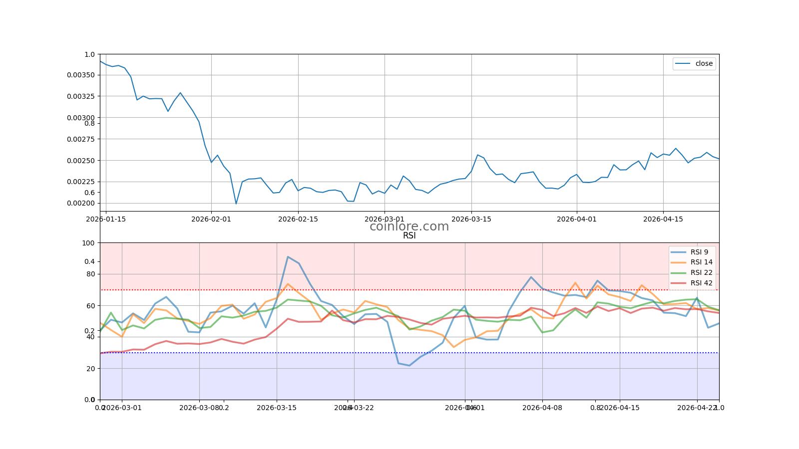 CryptoArt.Ai RSI indicator