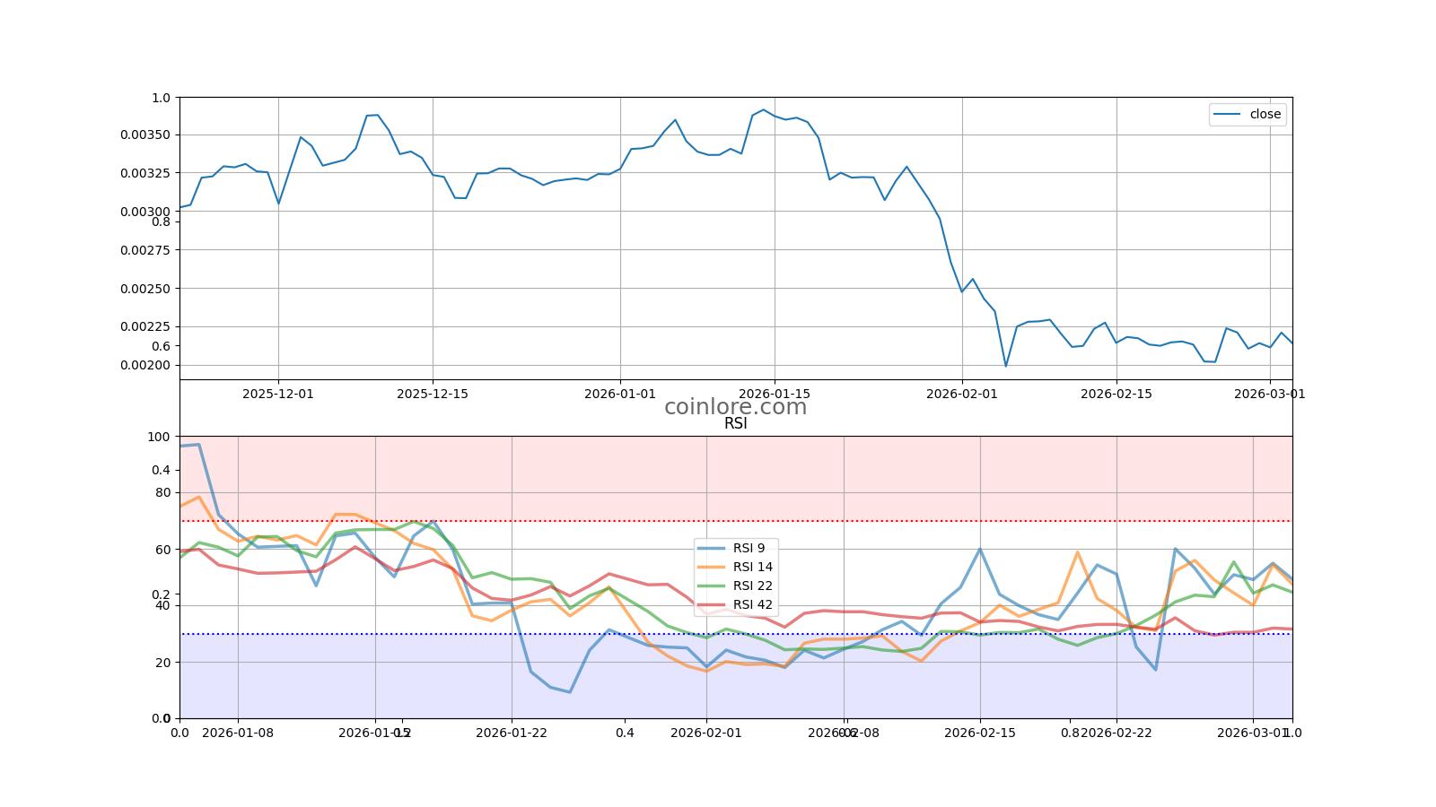 CryptoArt.Ai RSI indicator