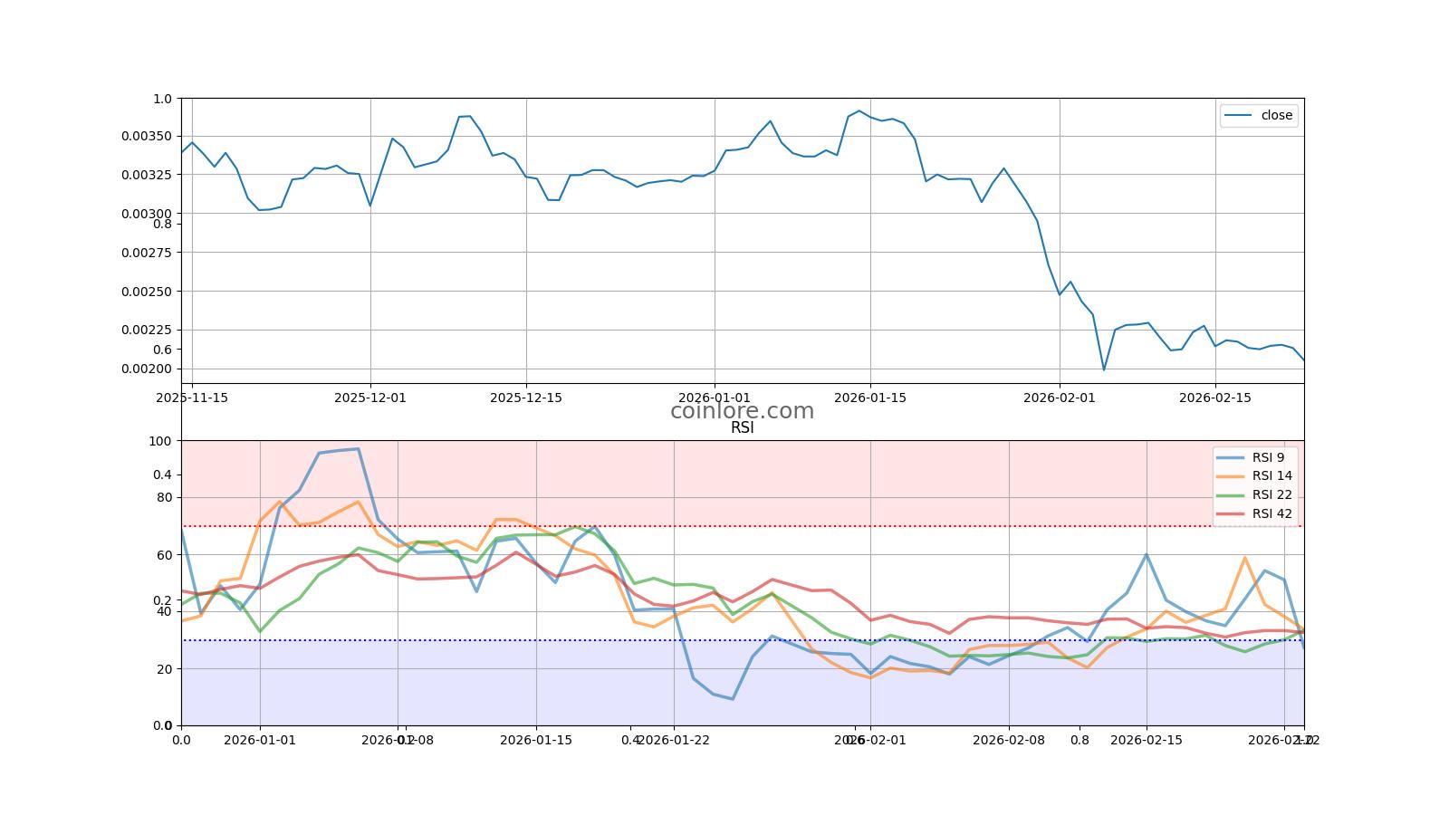 CryptoArt.Ai RSI indicator